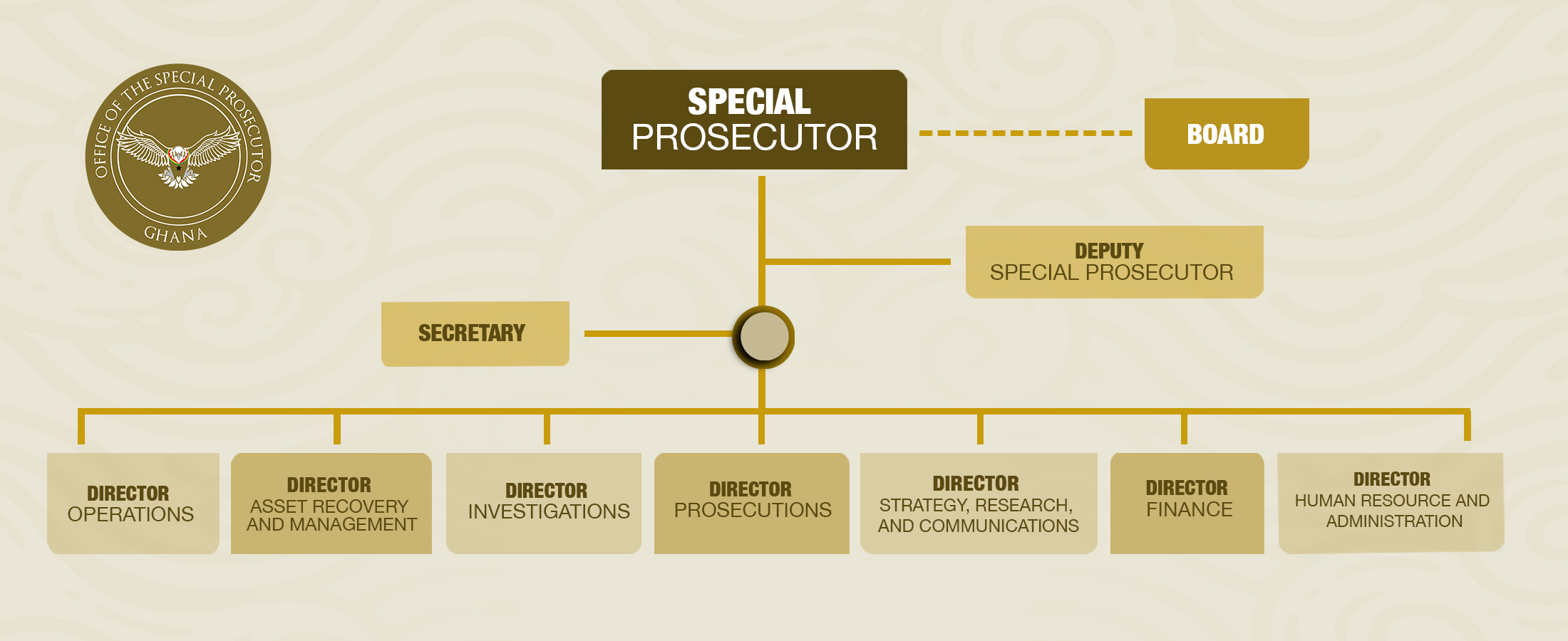OSP | Welcome to the Office of the Special Prosecutor